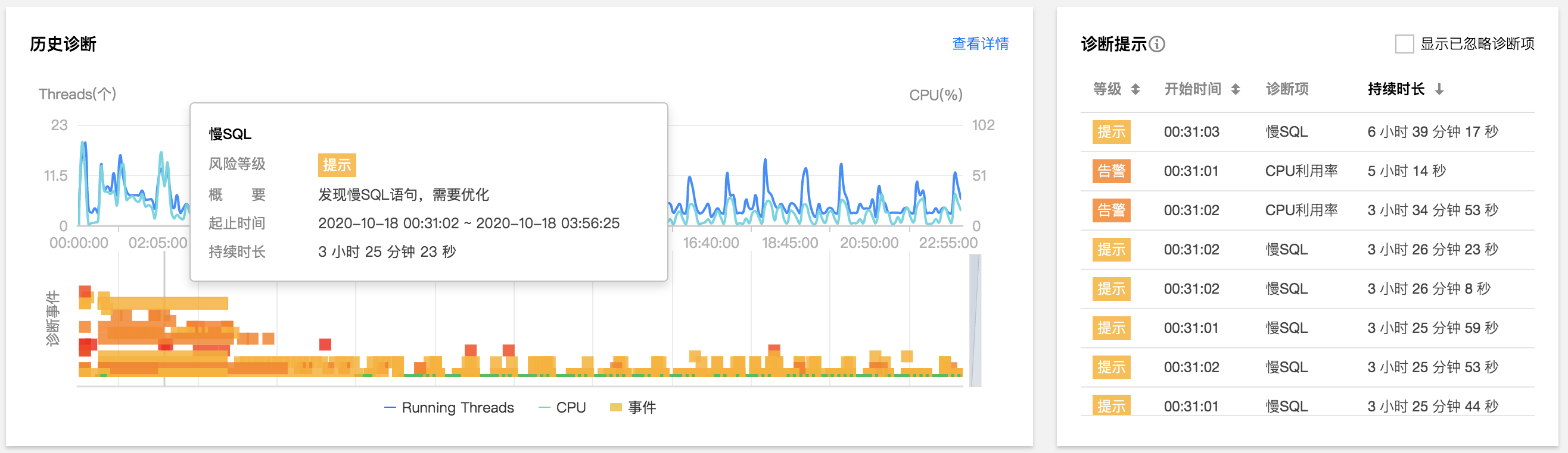 数据库智能管家 DBbrain 异常诊断-操作指南-文档中心-腾讯云