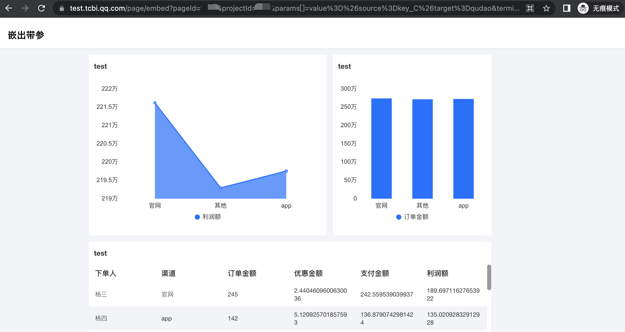 腾讯云 BI 页面嵌出传参鉴权-协作及应用-文档中心-腾讯云