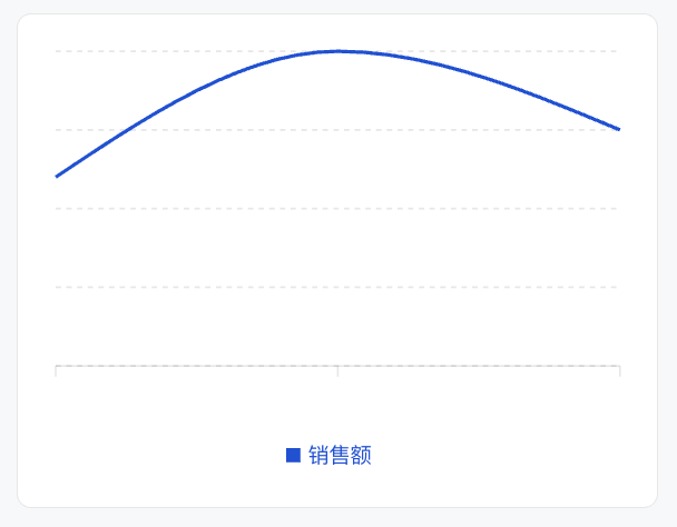 腾讯云智能体开发平台 Chart 图表_腾讯云