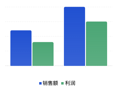 腾讯云智能体开发平台 Chart 图表_腾讯云