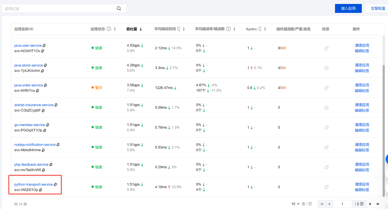 腾讯云可观测平台 通过 OpenTelemetry-Python