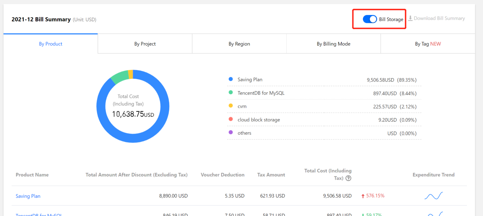 Saving Bills to COS | Tencent Cloud