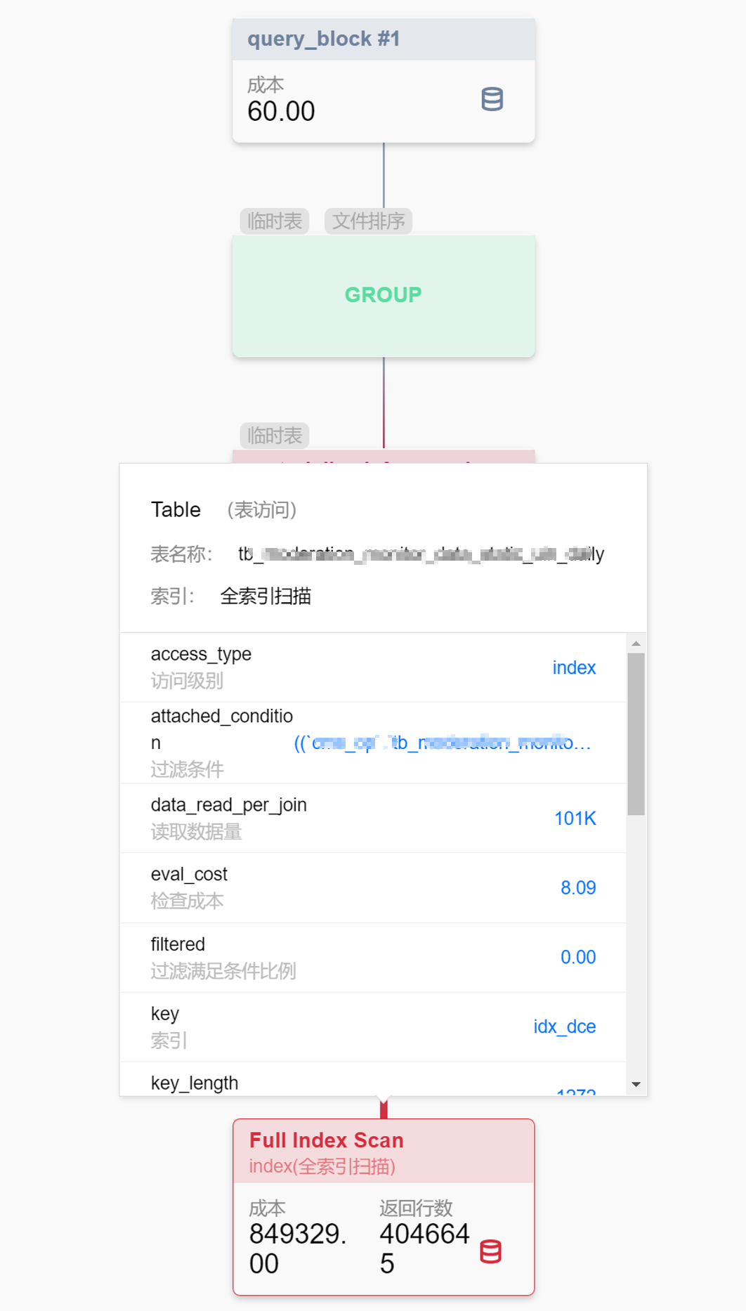 数据库智能管家 DBbrain SQL 优化-操作指南-文档中心-腾讯云