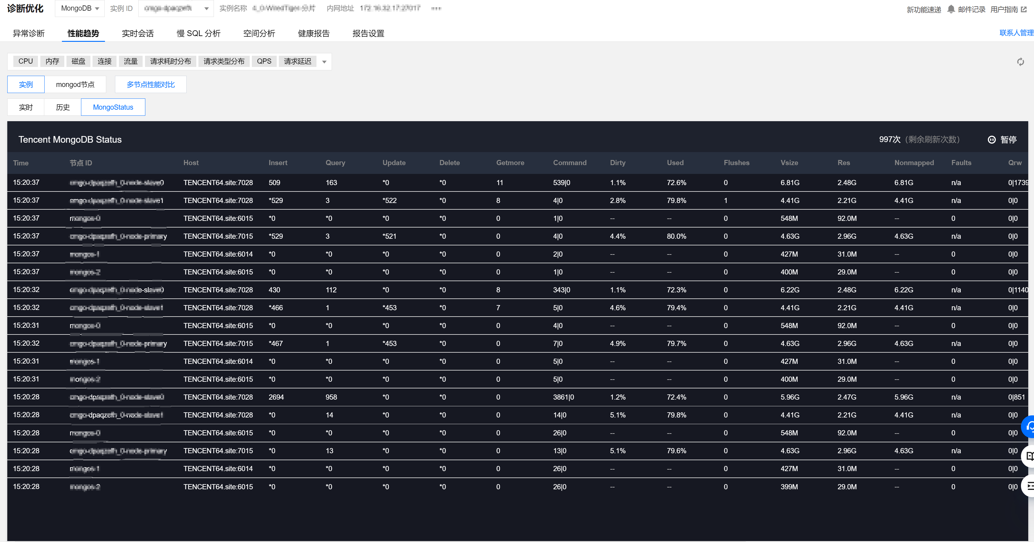 数据库智能管家 DBbrain MongoStaus-操作指南-文档中心-腾讯云
