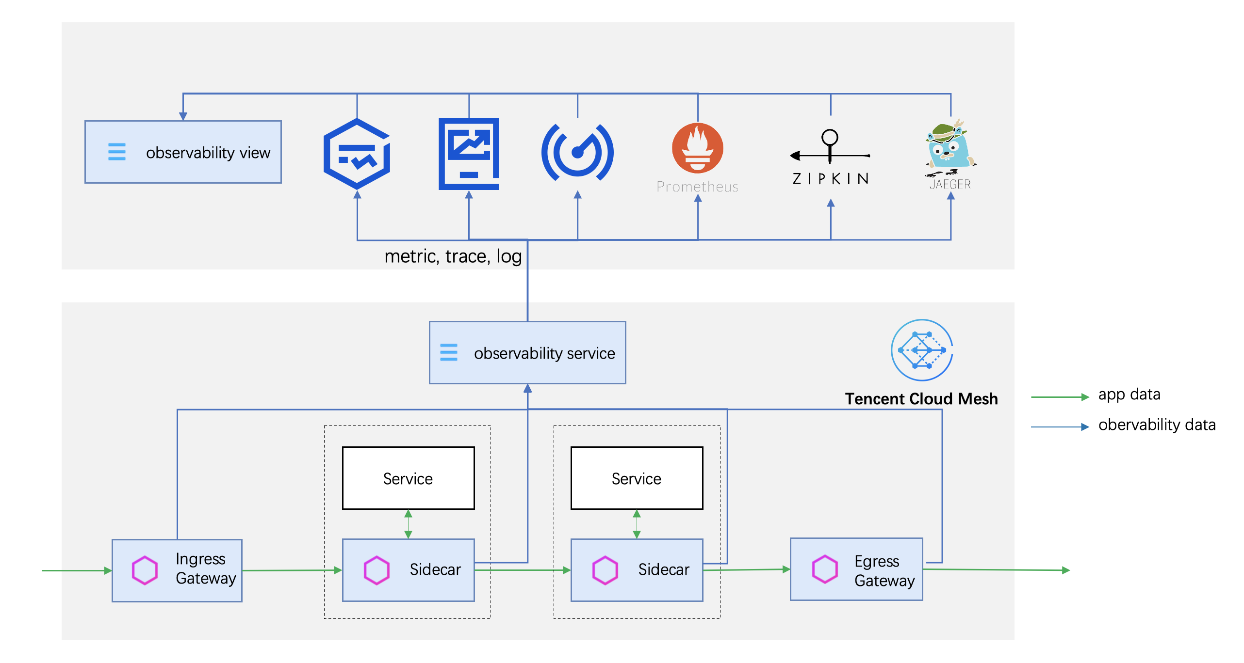 Overview | Tencent Cloud