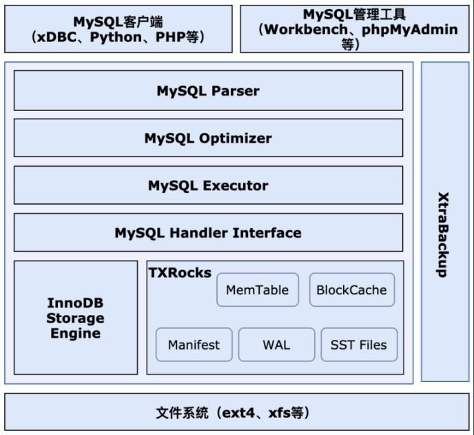 云数据库 MySQL TXRocks 概述-自研内核 TXSQL-文档中心-腾讯云