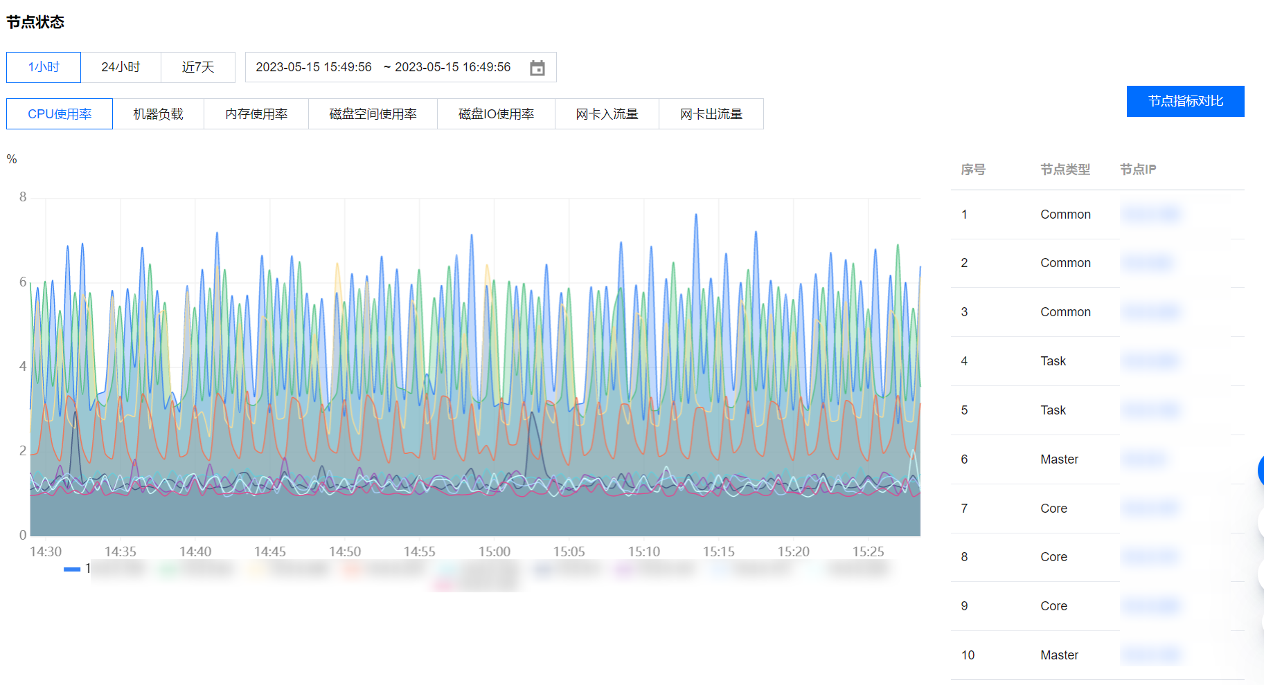弹性 MapReduce 集群概览-EMR on CVM 操作指南-文档中心-腾讯云