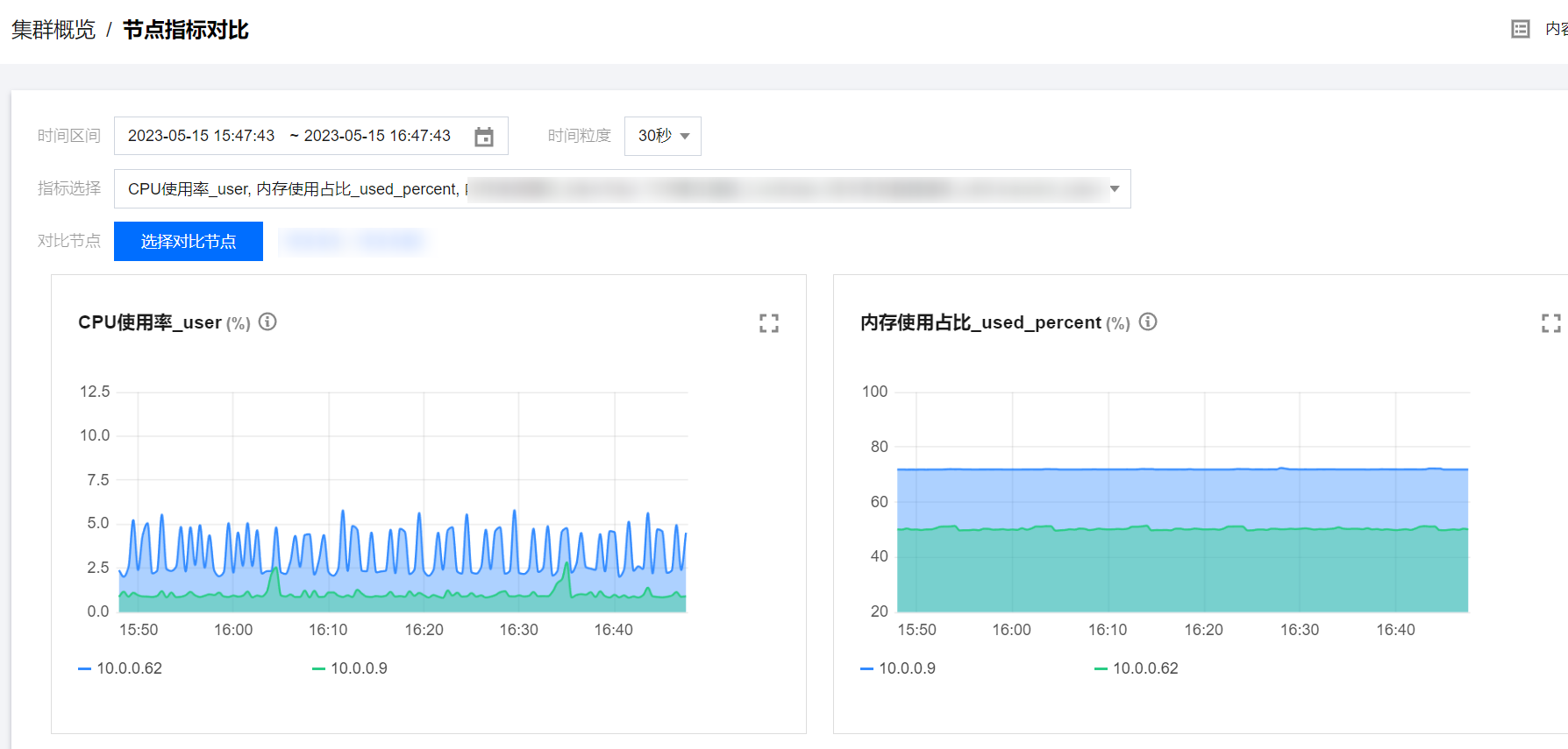 弹性 MapReduce 集群概览-EMR on CVM 操作指南-文档中心-腾讯云