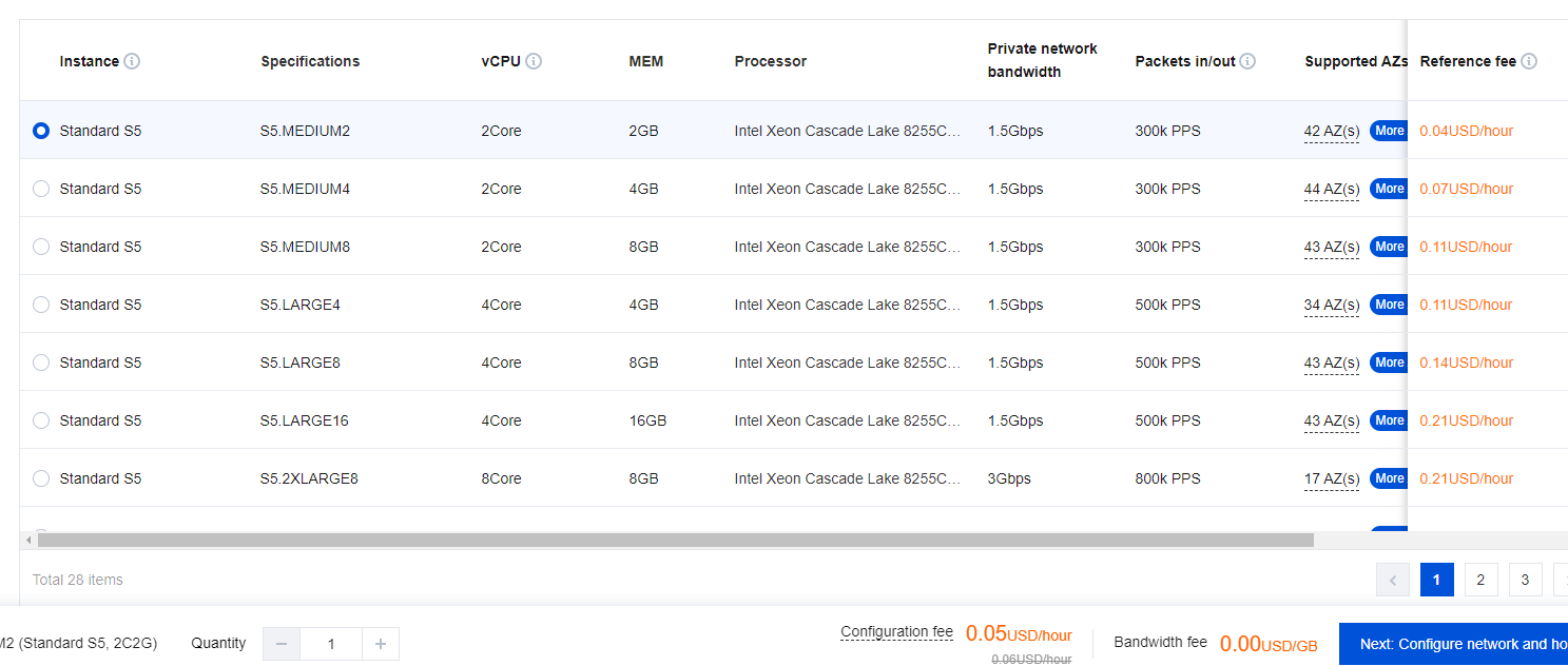 Billing Overview | Tencent Cloud