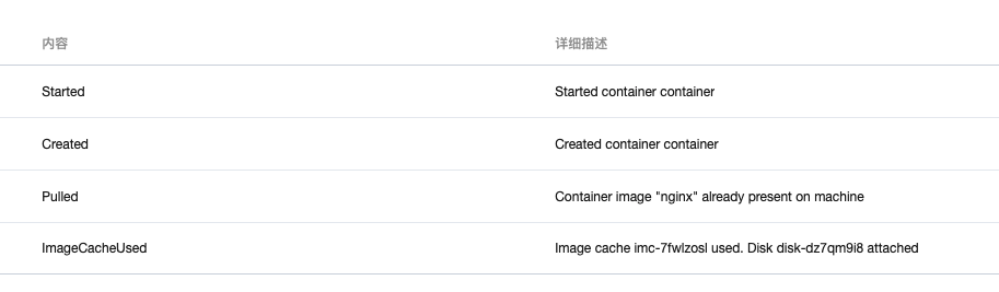 容器服务 镜像缓存-TKE Serverless 集群指南-文档中心-腾讯云