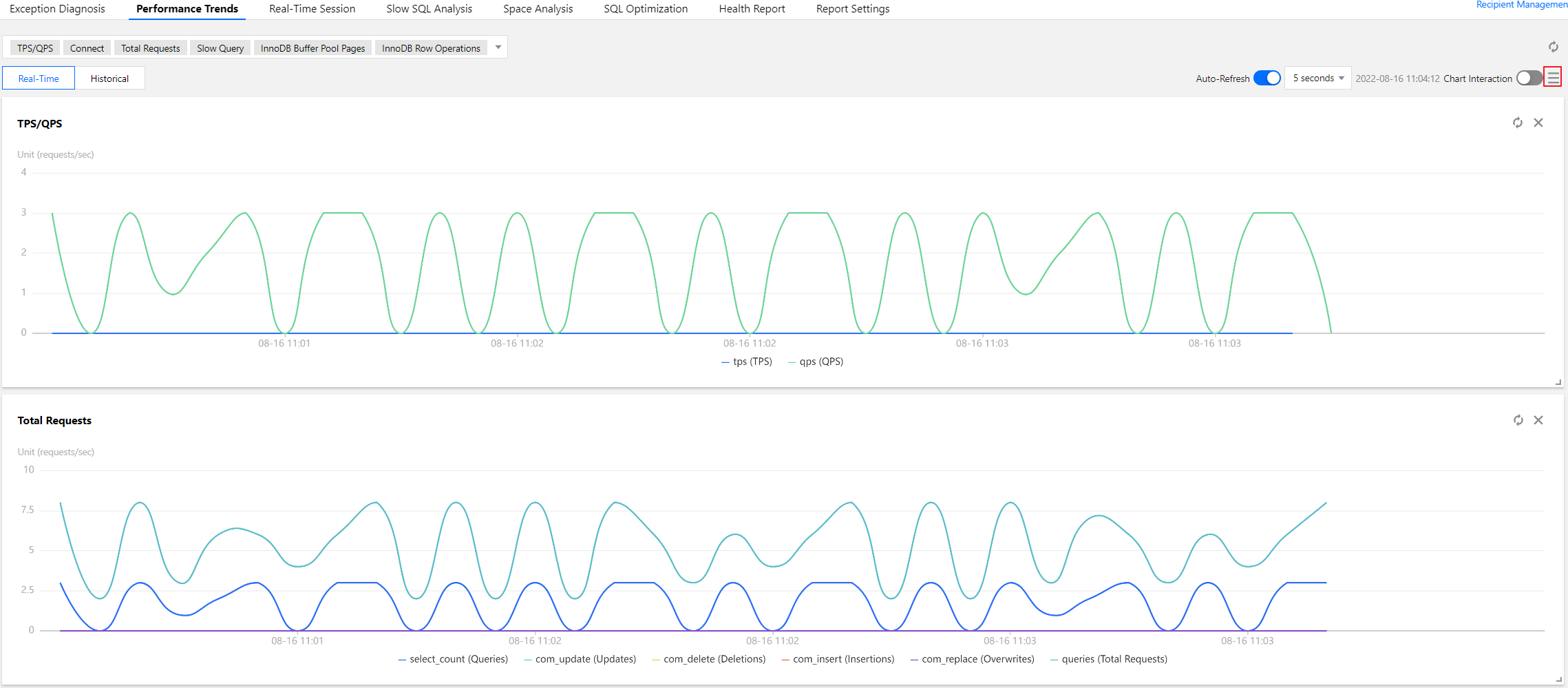 Performance Trends | Tencent Cloud