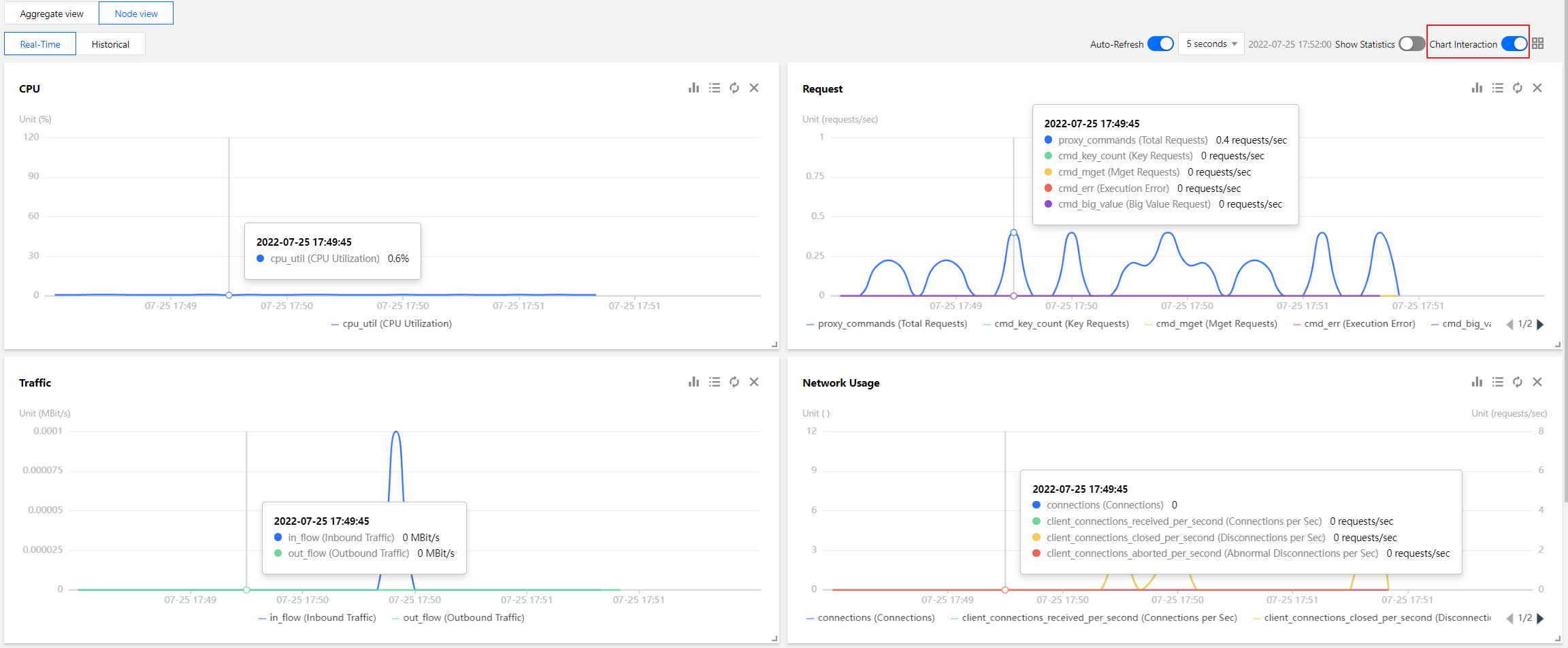 Performance Trends | Tencent Cloud